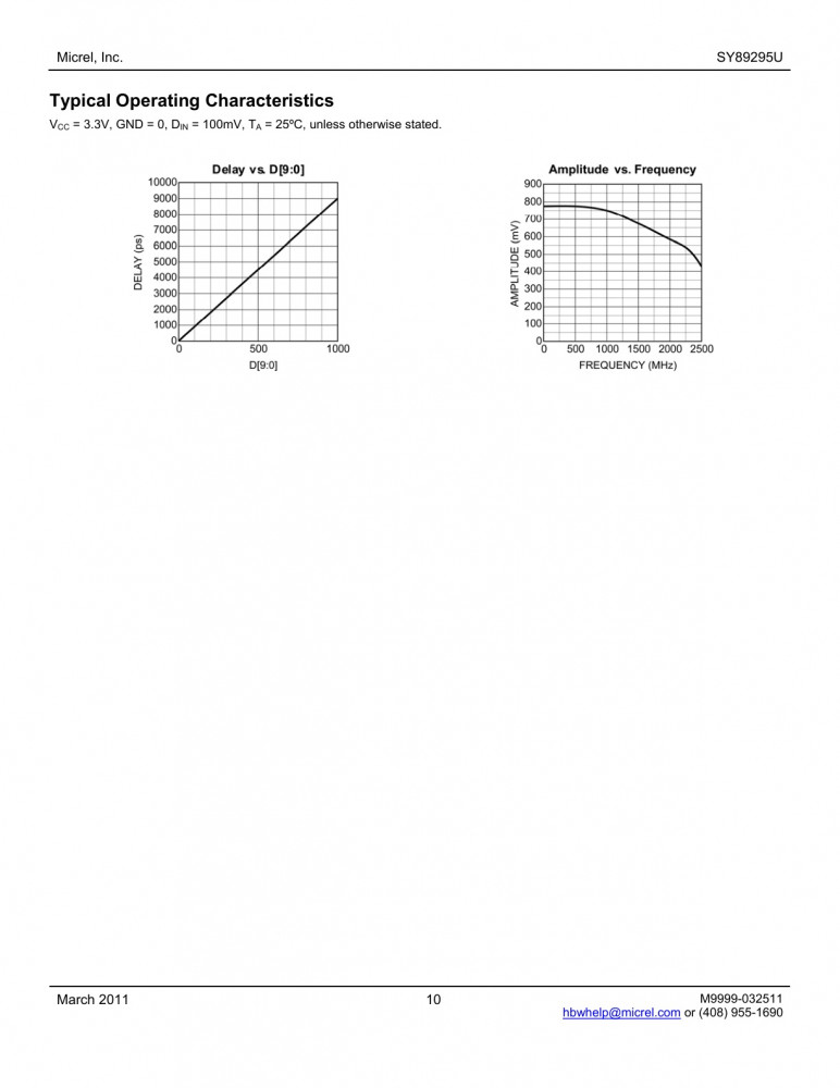 SY89295UMG datasheet page 10