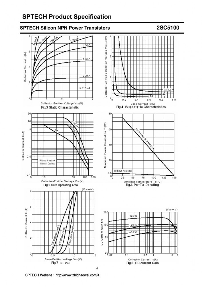 2SC5100 technical document page 4
