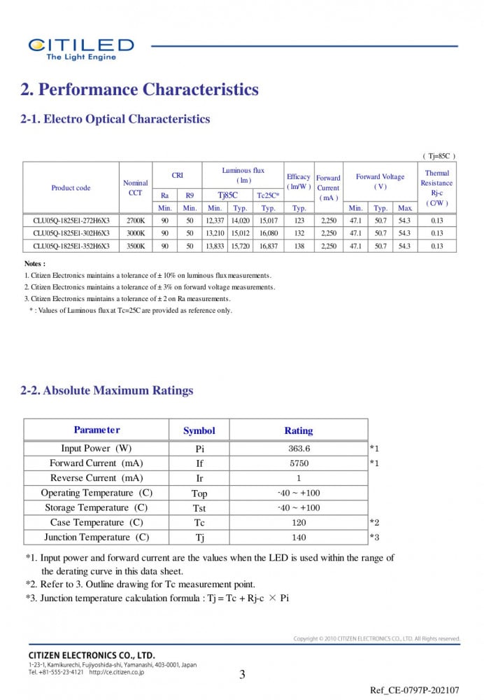 CLU05Q datasheet page 3