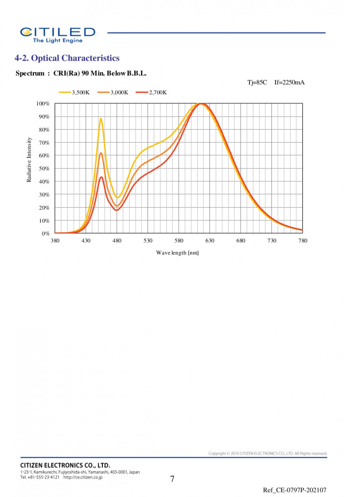CLU05Q datasheet page 7