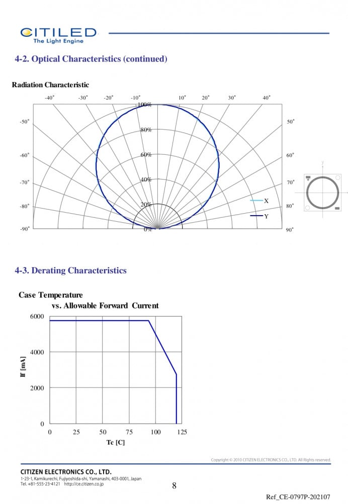 CLU05Q datasheet page 8