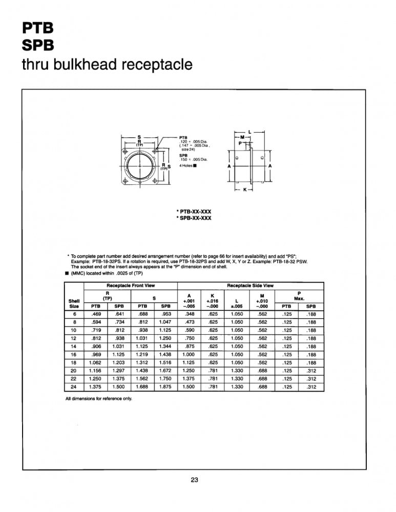Amphenol PTB thru-bulkhead receptacle drawing