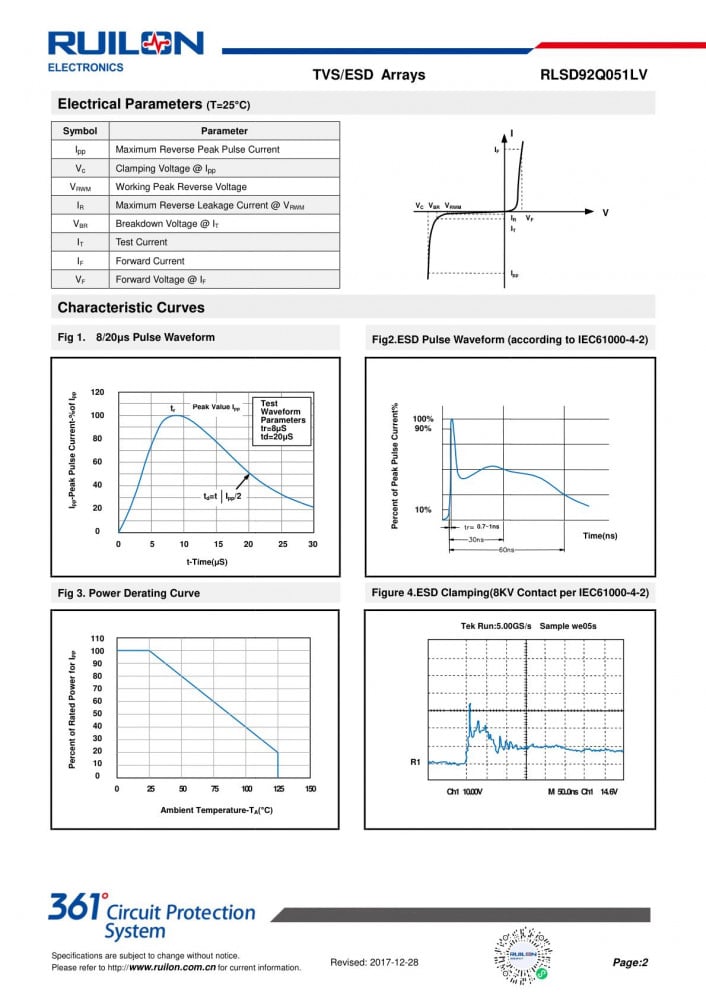 RLSD92Q051LV datasheet page 2