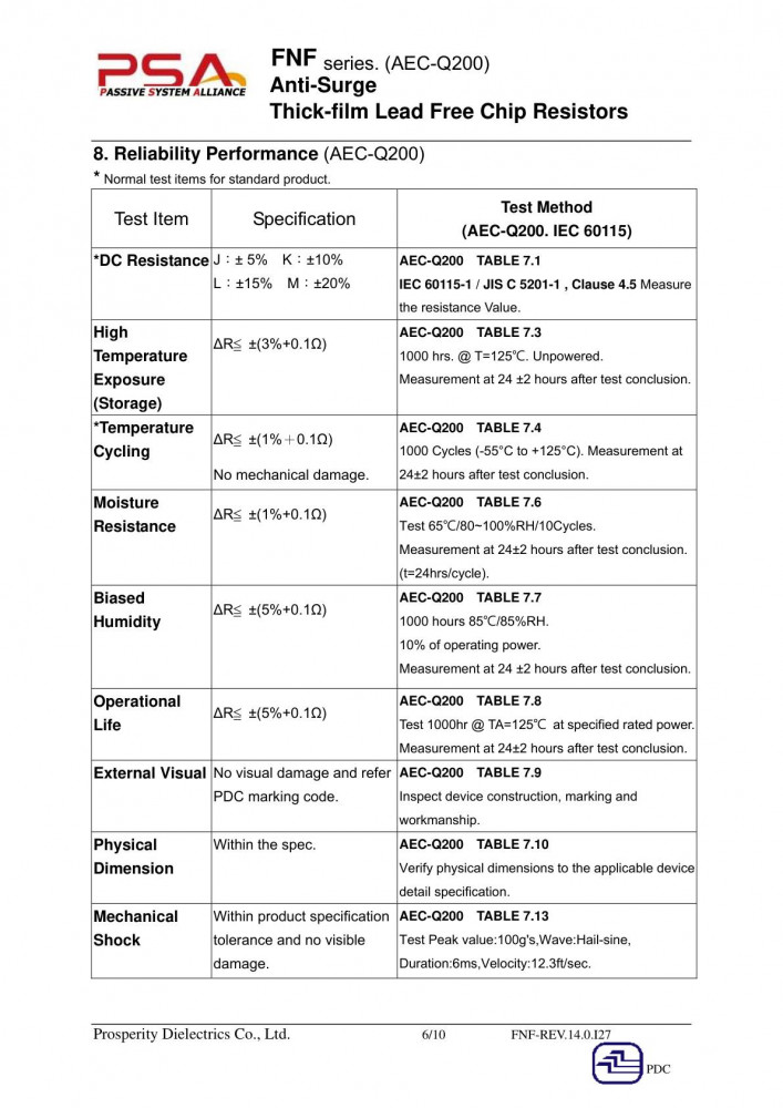 PSA FNF series datasheet page 7