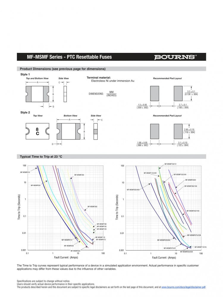 BOURNS MF-MSMF datasheet page 3