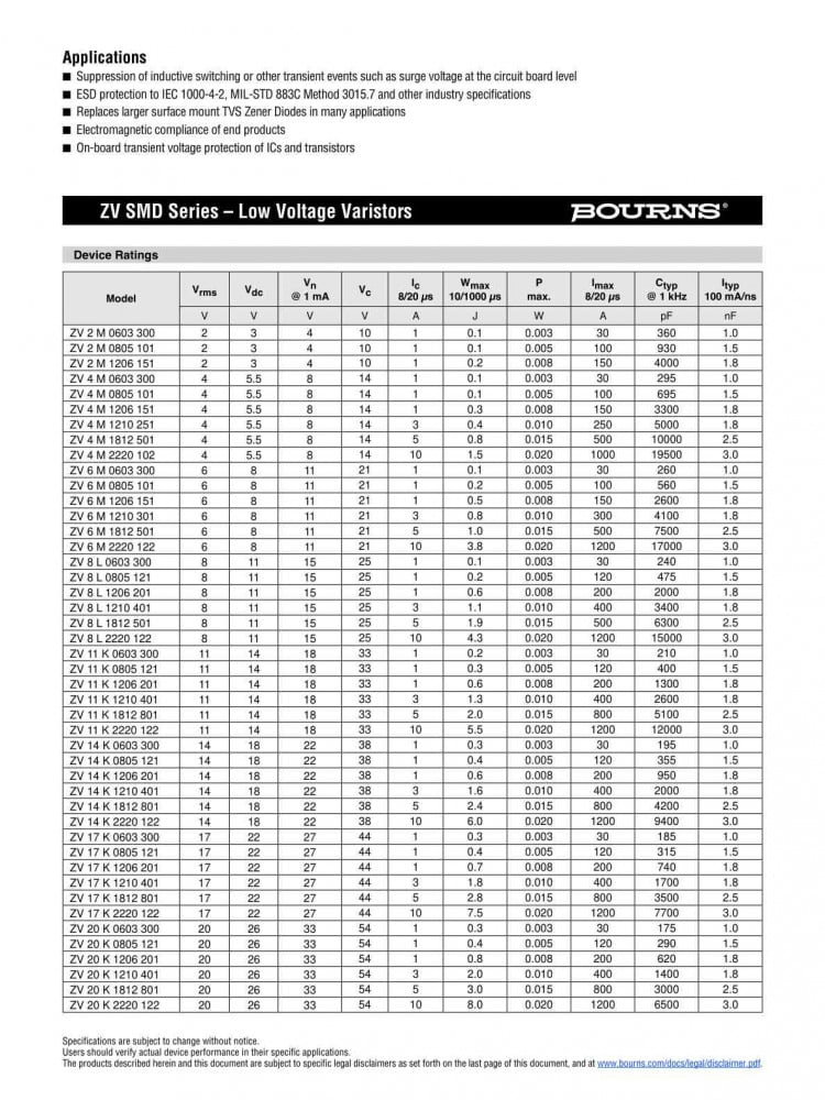 BOURNS ZV SMD datasheet page 2