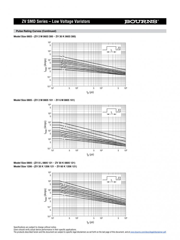 BOURNS ZV SMD datasheet page 9