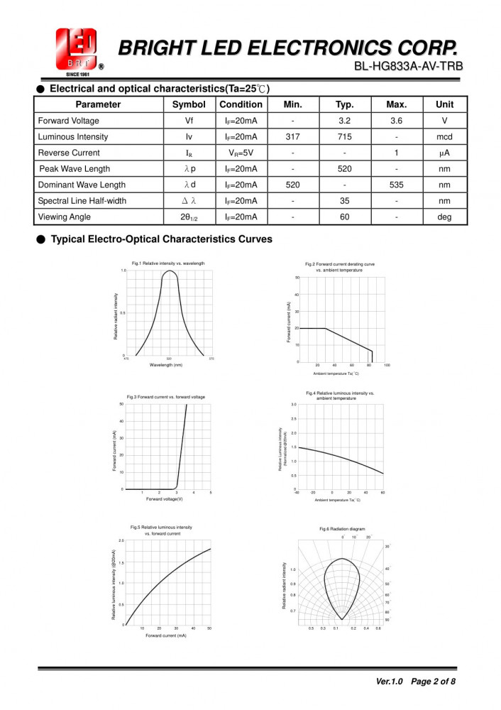 BL-HG833A-AV-TRB datasheet page 2
