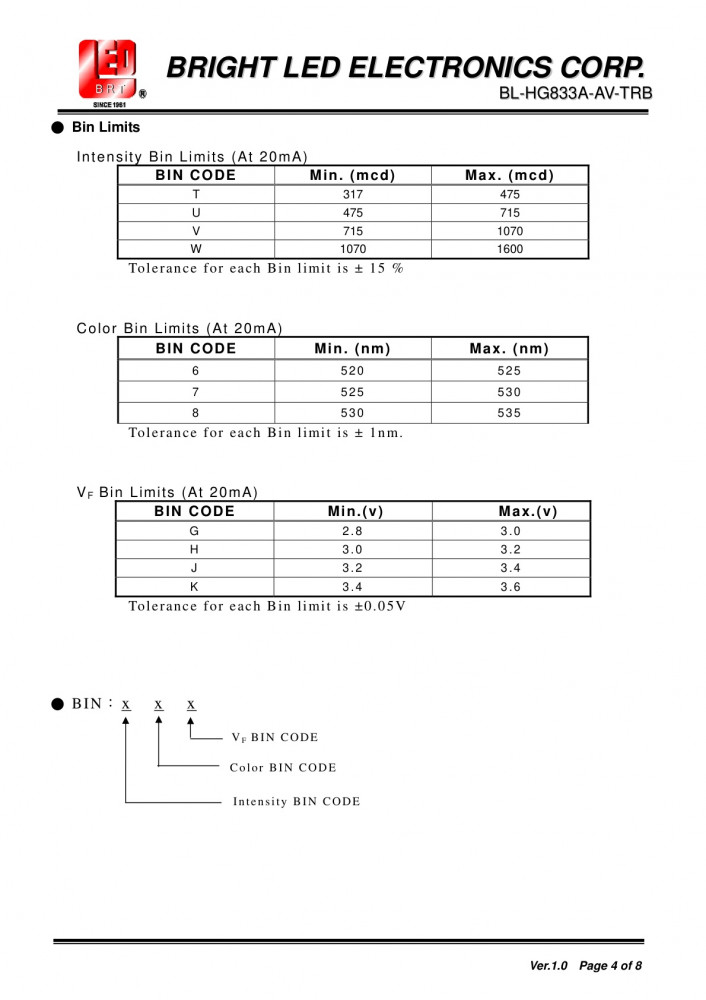 BL-HG833A-AV-TRB datasheet page 4
