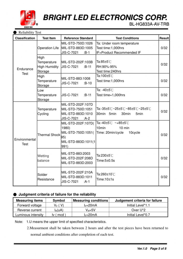 BL-HG833A-AV-TRB datasheet page 5