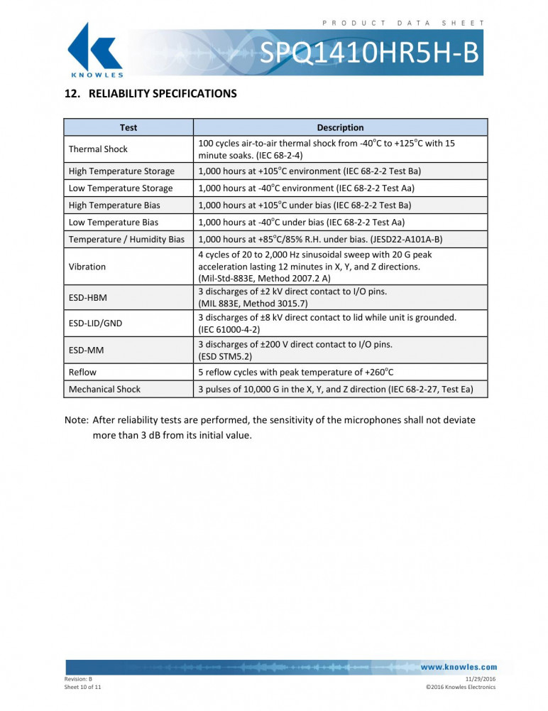 SPQ1410HR5H-B datasheet page 10