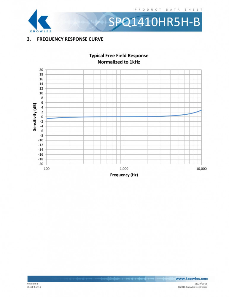 SPQ1410HR5H-B datasheet page 3