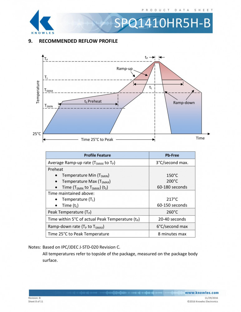 SPQ1410HR5H-B datasheet page 8