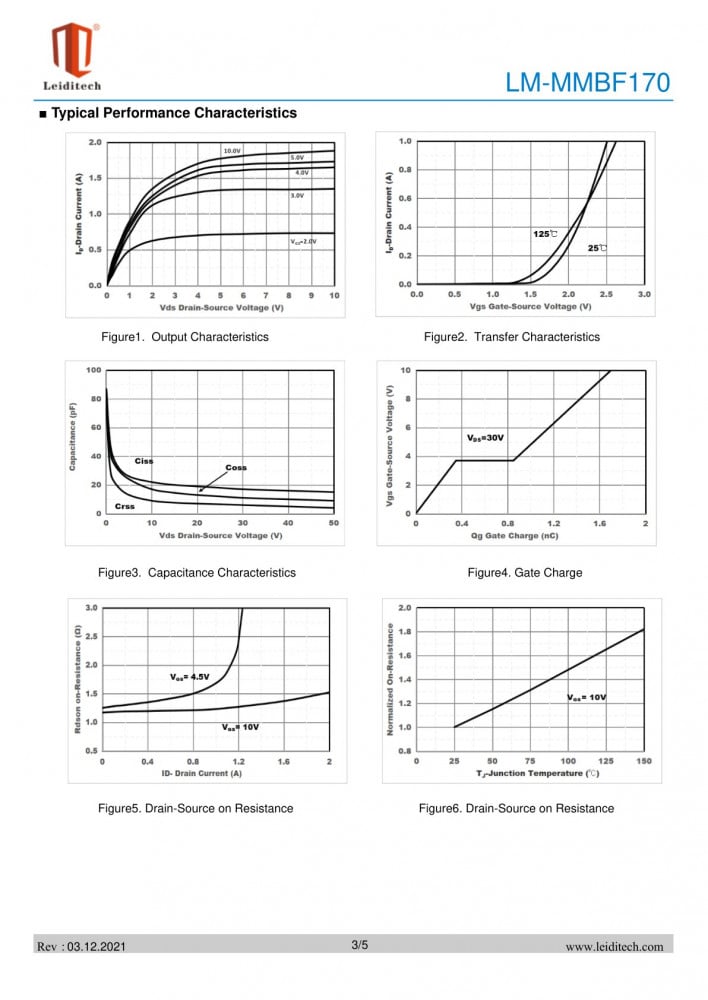 LM-MMBF170 datasheet page 3