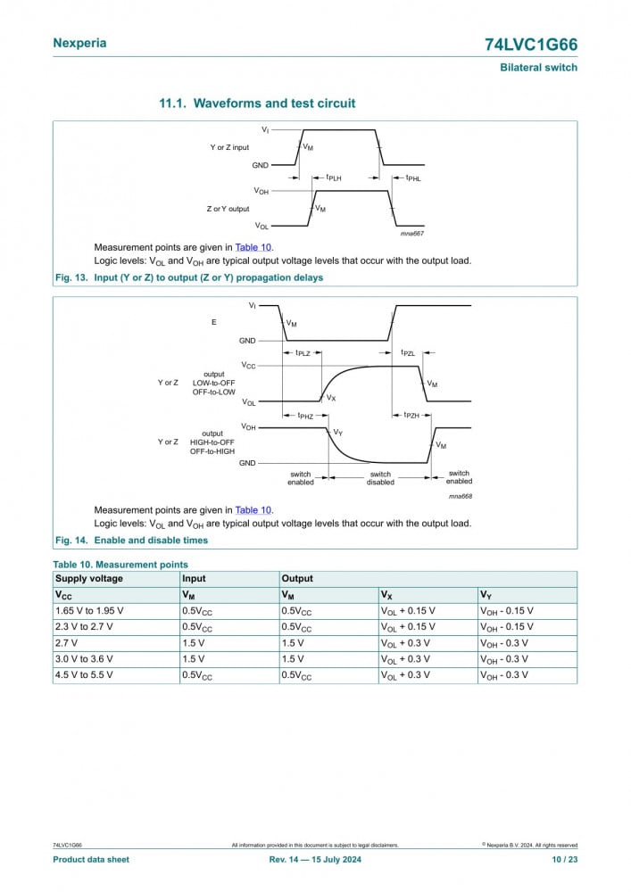 74LVC1G66GV datasheet page 10