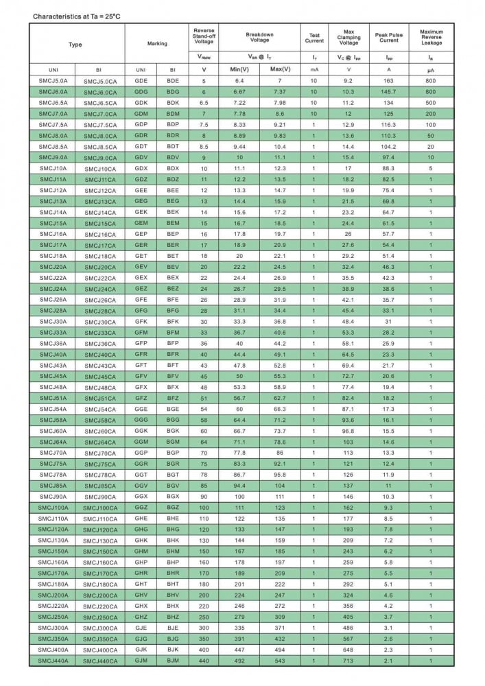 SMCJ series datasheet page 2