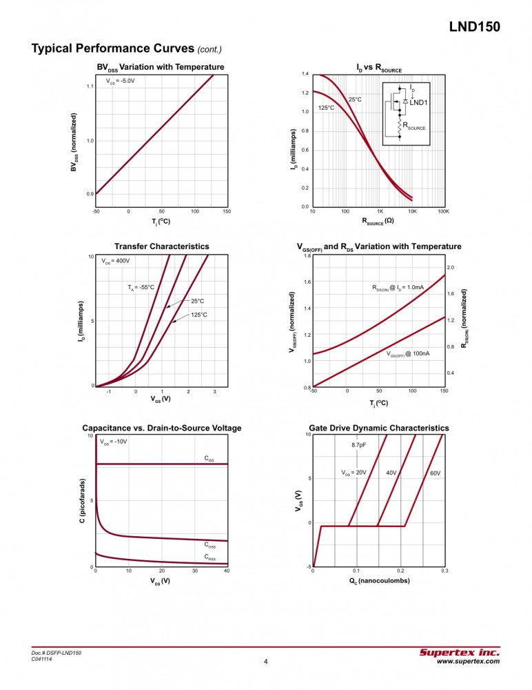 LND150 datasheet page 4