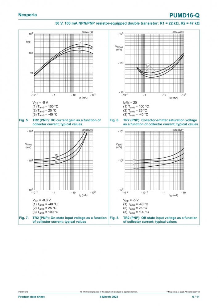 PUMD16-QX datasheet page 6