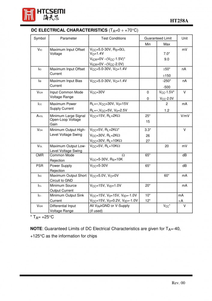 HT258ARZ datasheet page 3