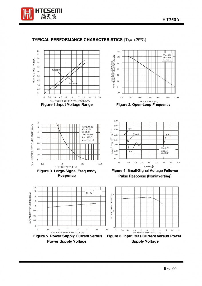 HT258ARZ datasheet page 4
