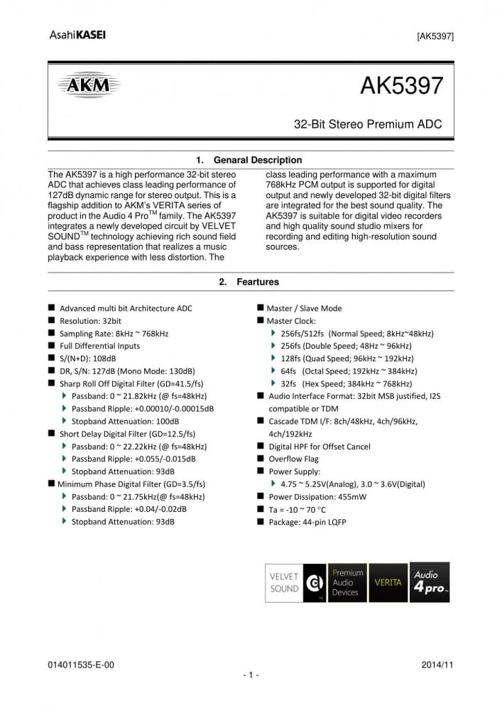 AK5397EQ datasheet page 1