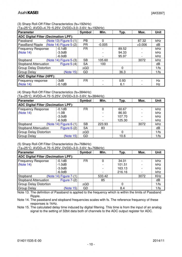 AK5397EQ datasheet page 10