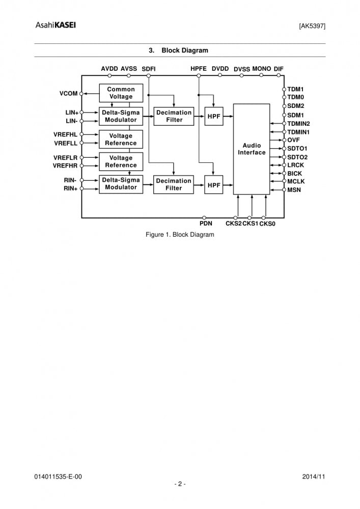 AK5397EQ datasheet page 2
