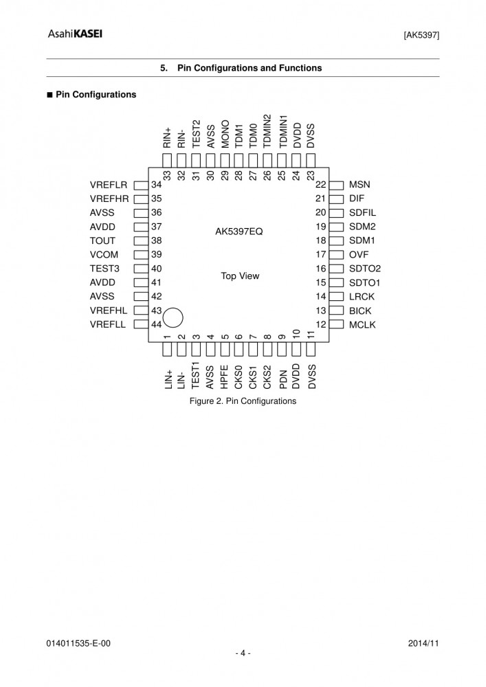 AK5397EQ datasheet page 4