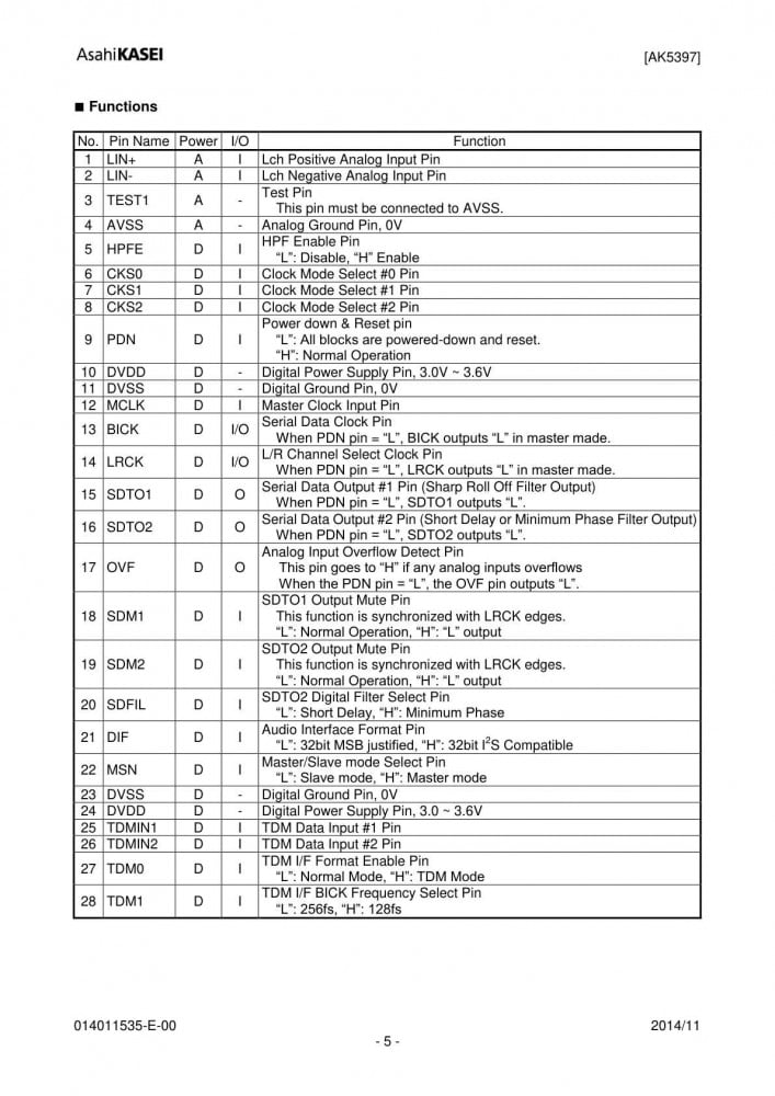 AK5397EQ datasheet page 5