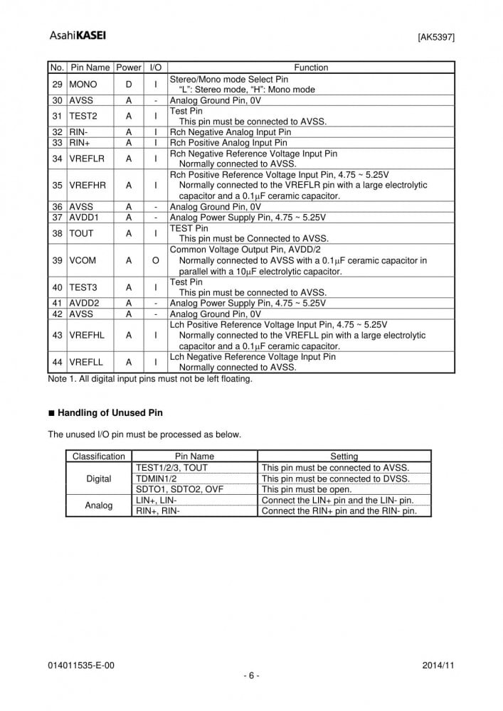 AK5397EQ datasheet page 6