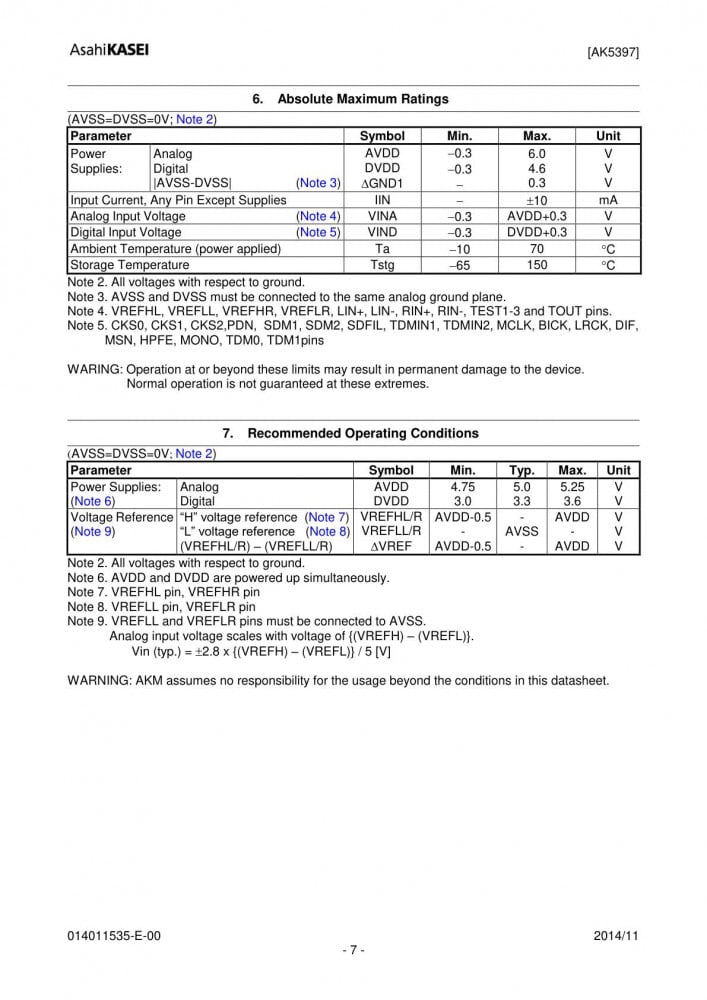 AK5397EQ datasheet page 7