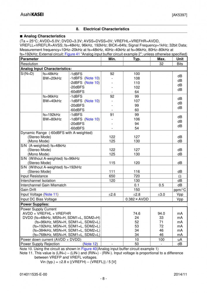 AK5397EQ datasheet page 8