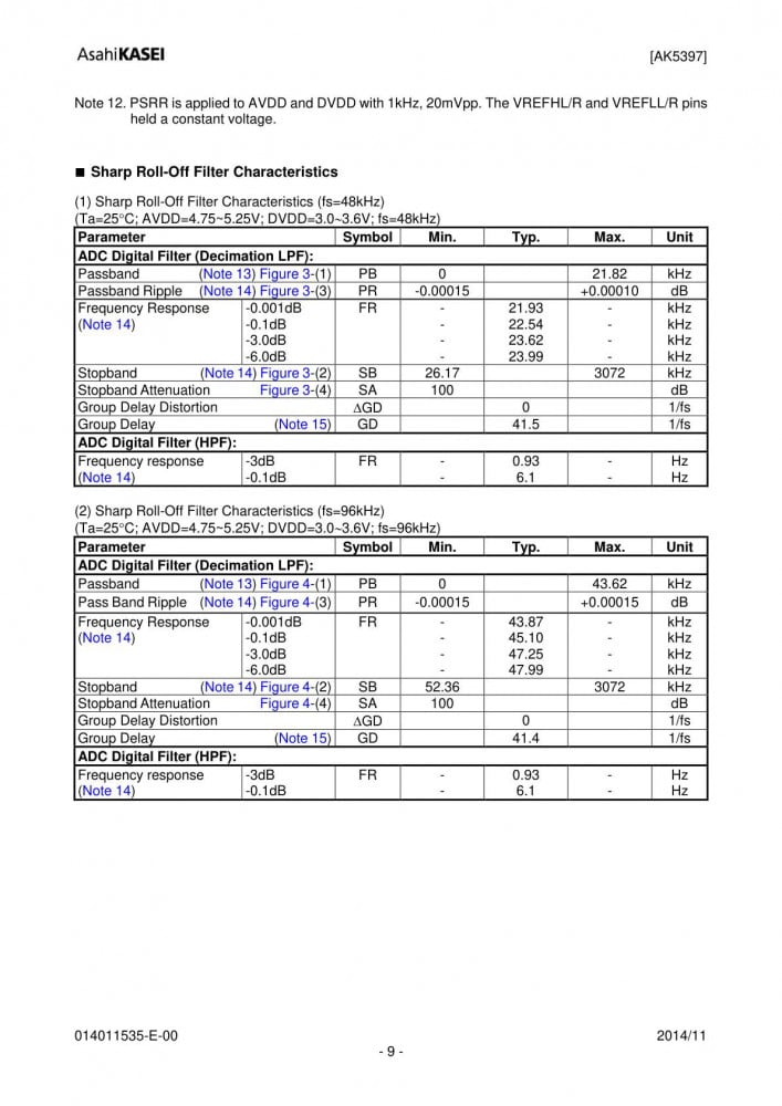 AK5397EQ datasheet page 9