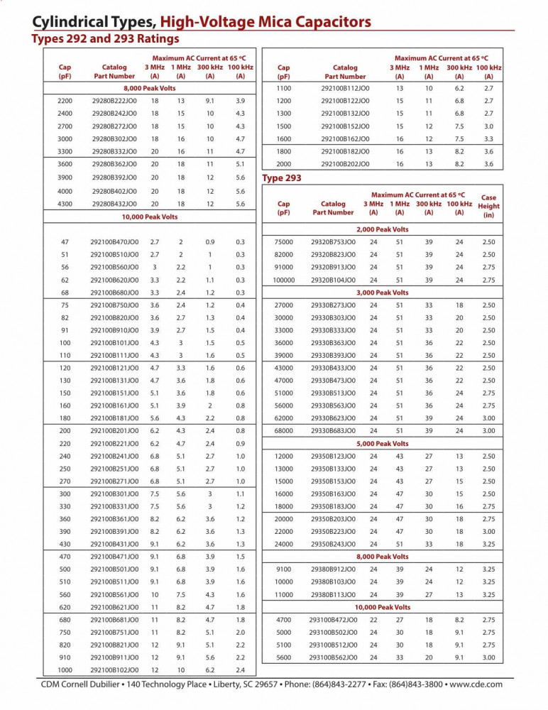 CDE mica capacitor datasheet page 3