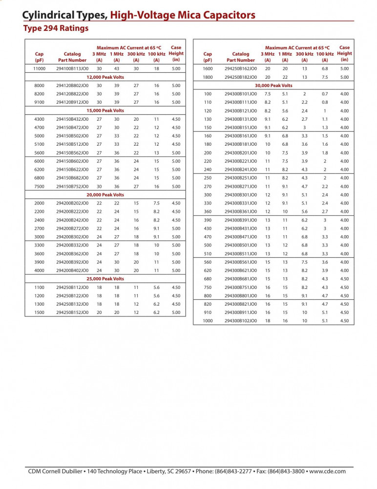 CDE mica capacitor datasheet page 5