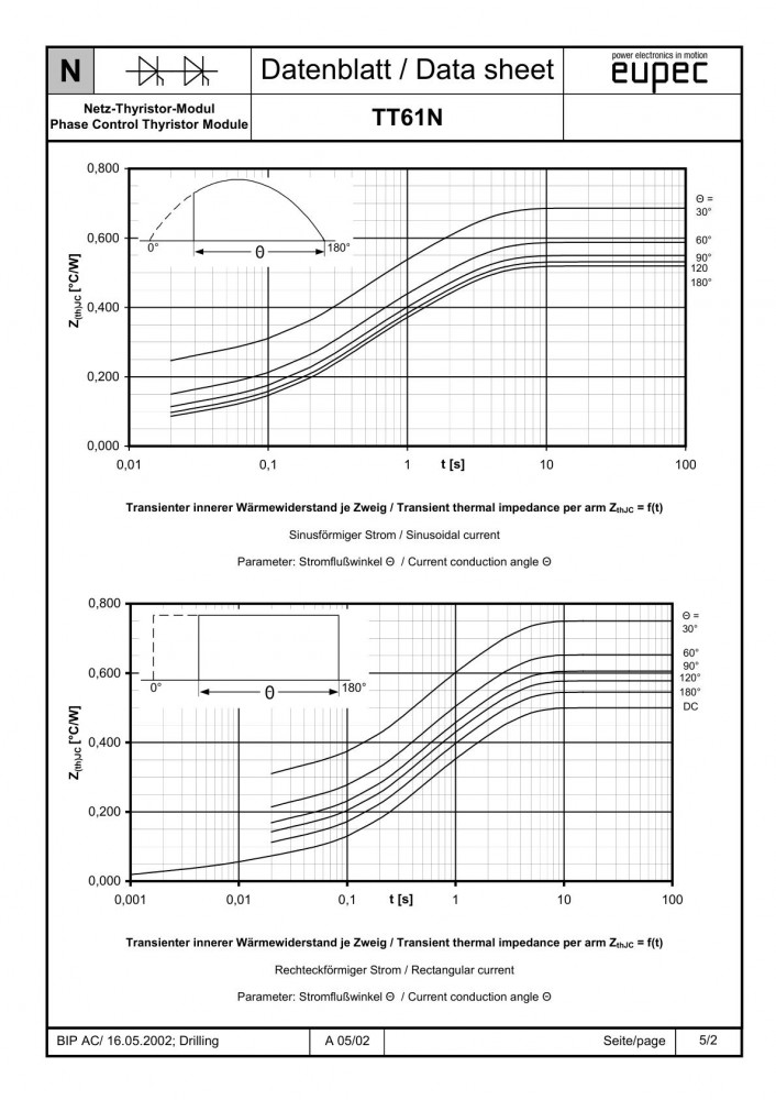 TT61N16KOF thermal curves