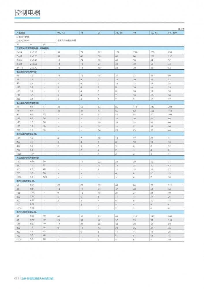 CHINT NC1 series datasheet page 9
