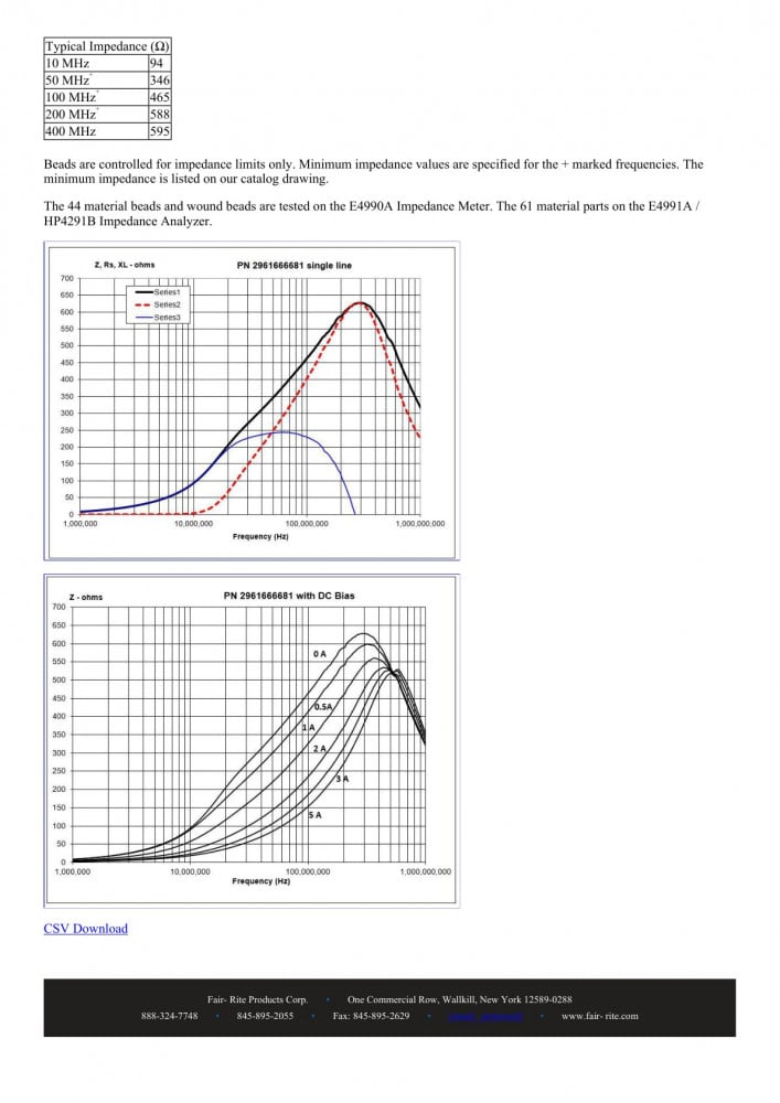 Fair-Rite 2961666681 impedance chart