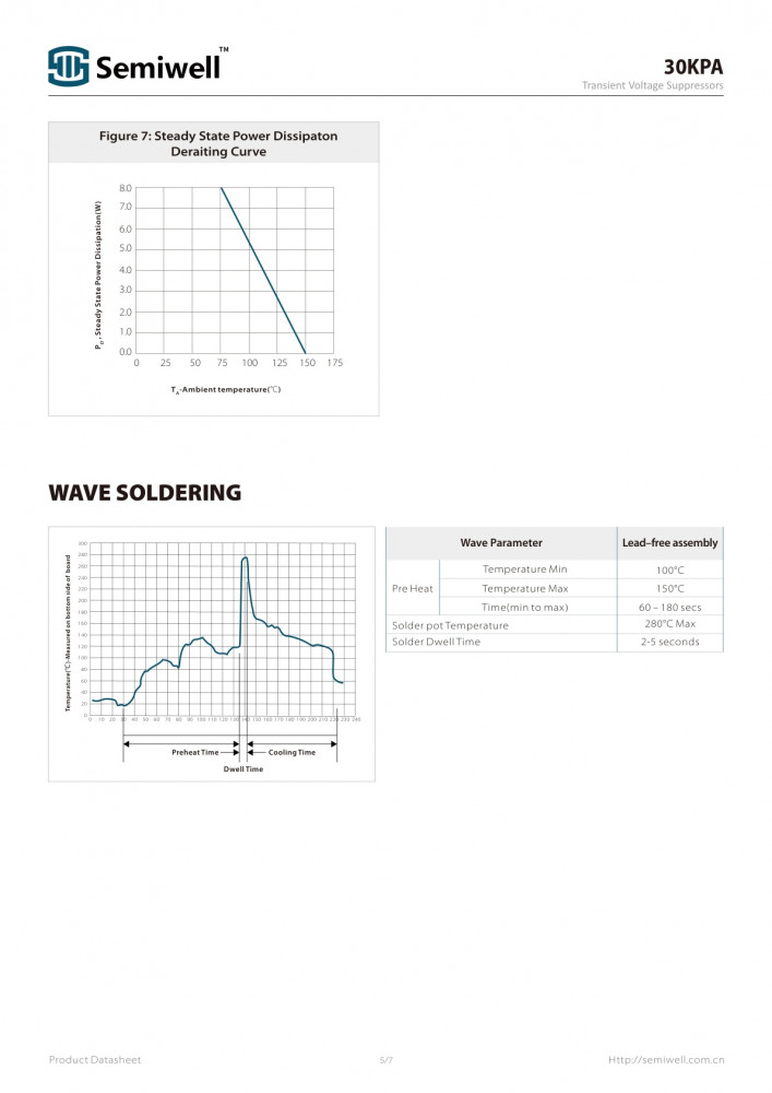 30KPA258A datasheet page 5