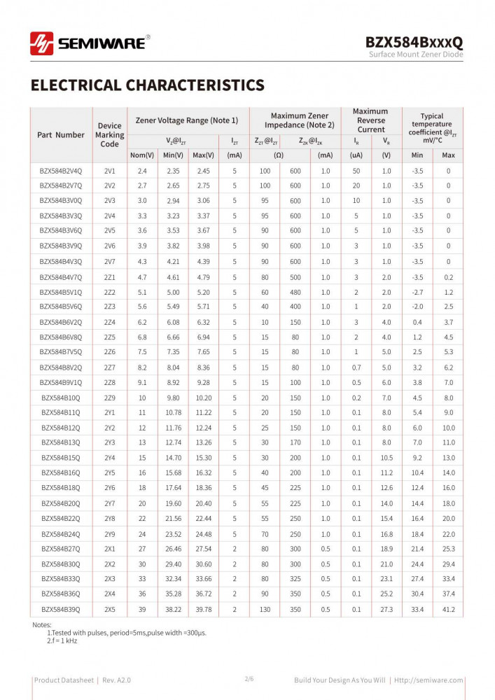 BZX584B8V2Q datasheet page 2