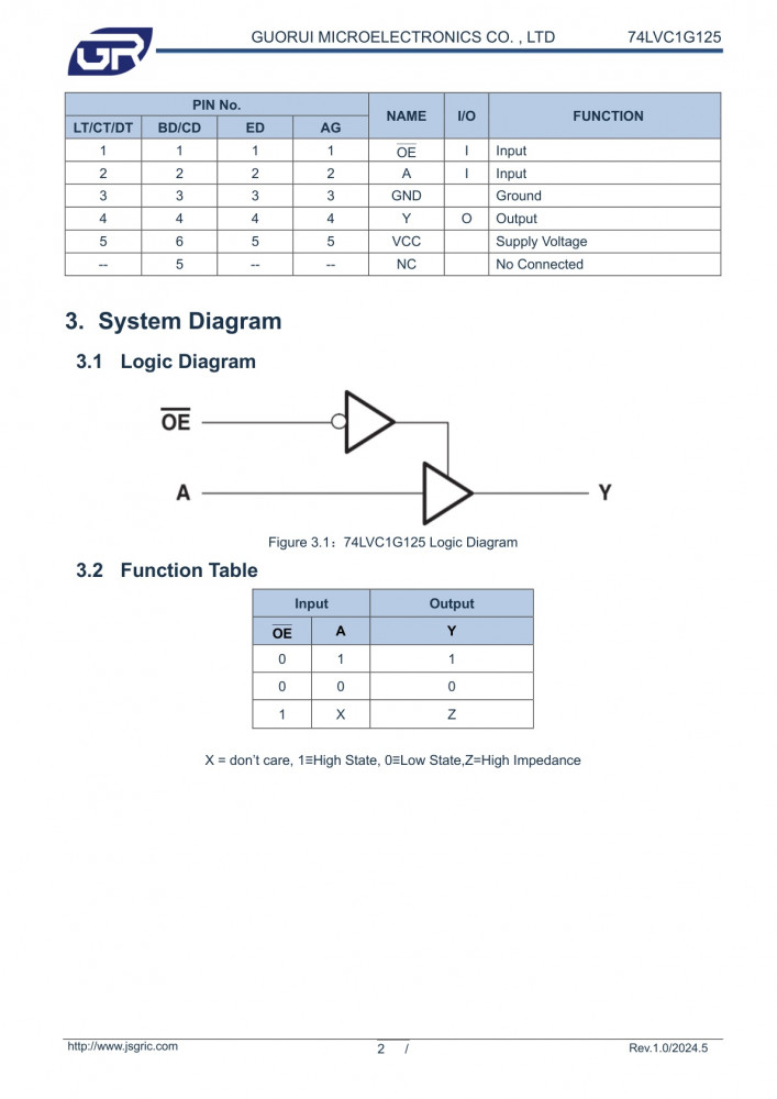 74LVC1G125 document page 2