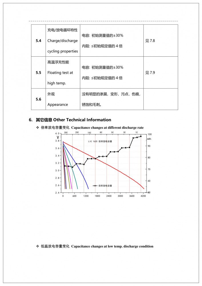 LIC1620L3R8C250 specification page 7