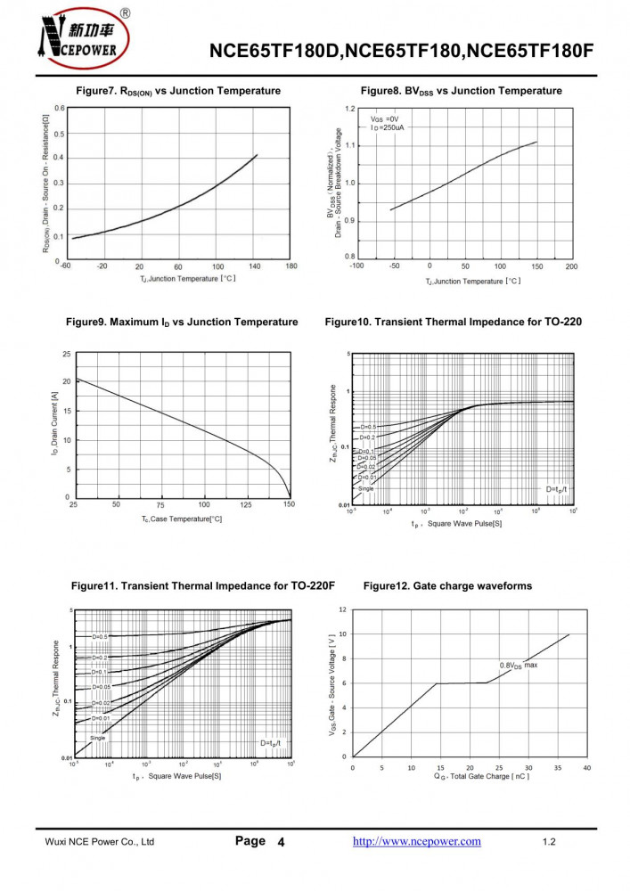NCE65TF180D datasheet page 4