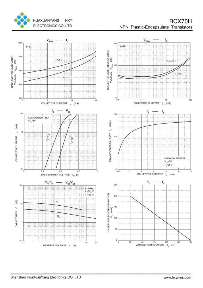 BCX70H-HXY datasheet page 3