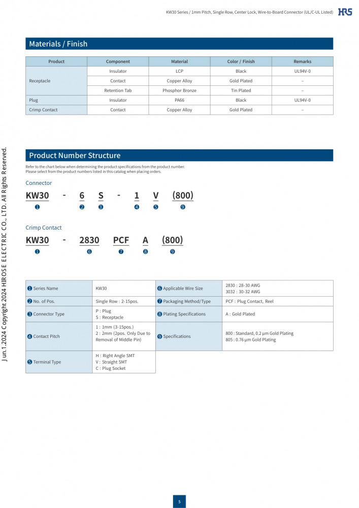 HRS KW30 Series datasheet page 5