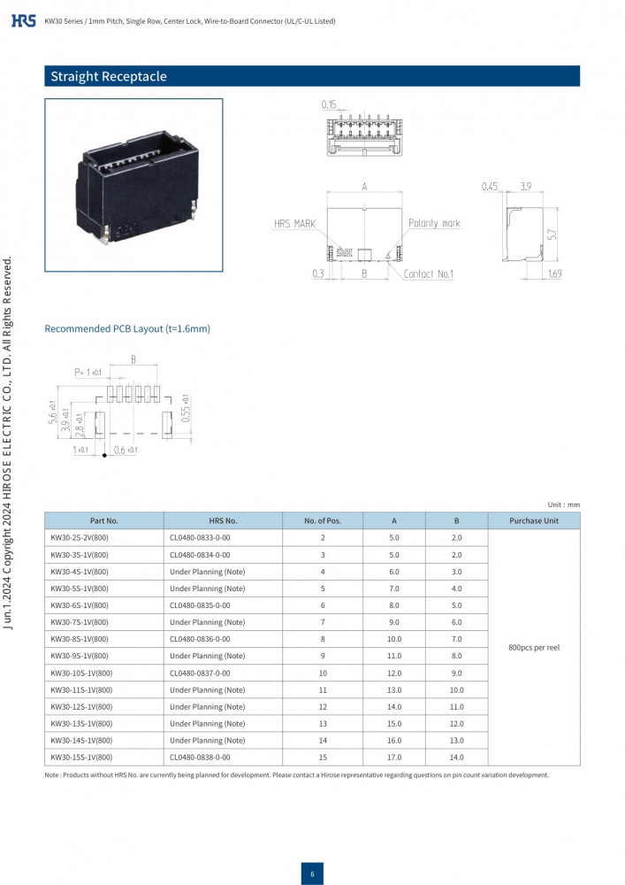 HRS KW30 Series datasheet page 6