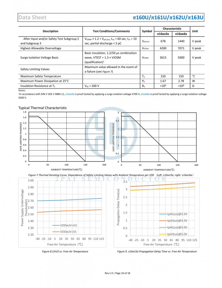 π160U31 datasheet page 10