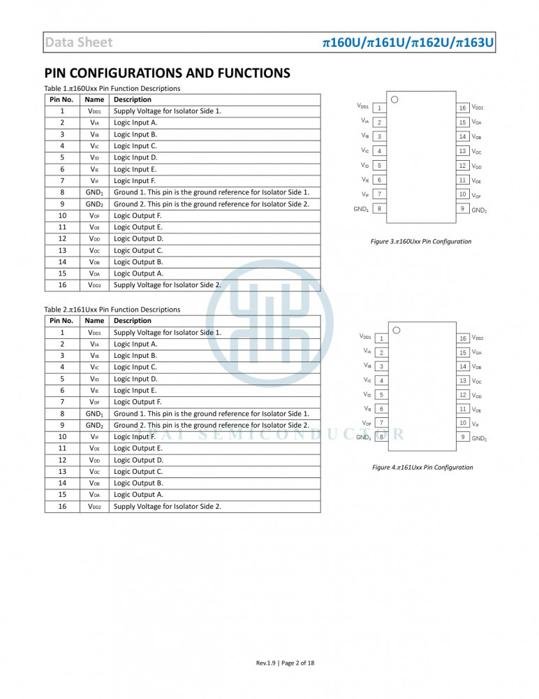 π160U31 datasheet page 2