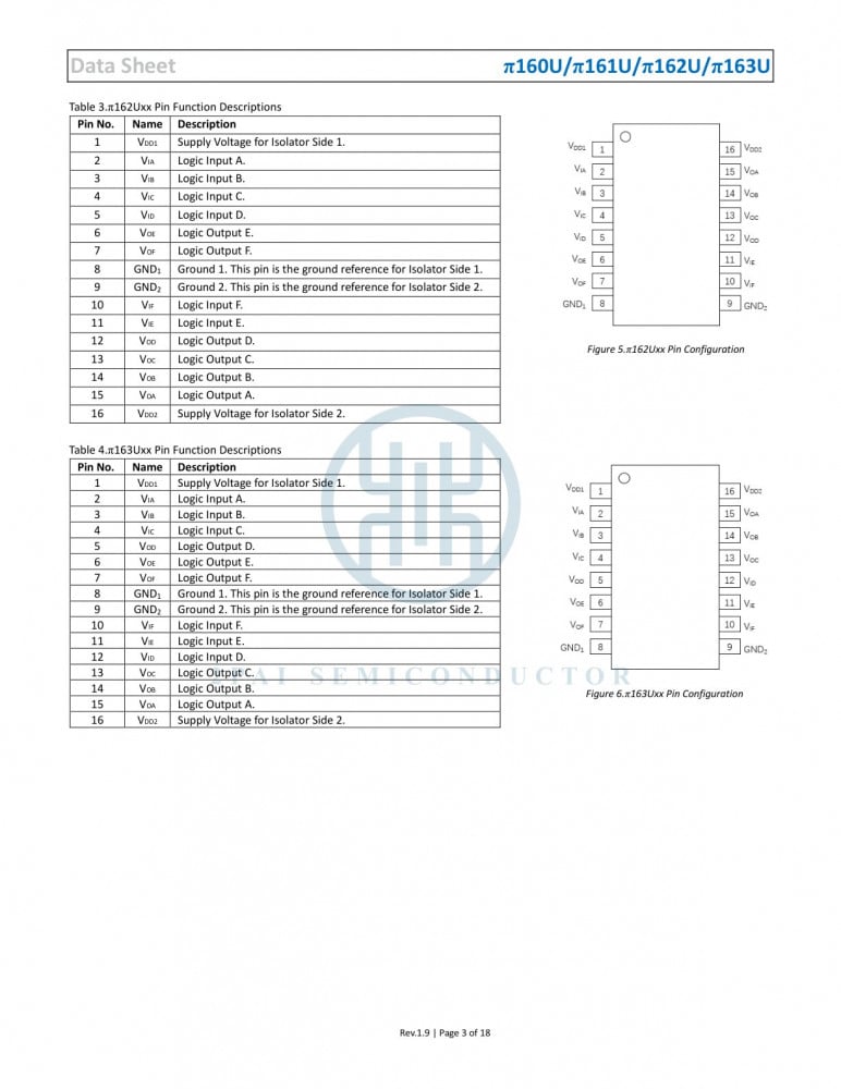π160U31 datasheet page 3