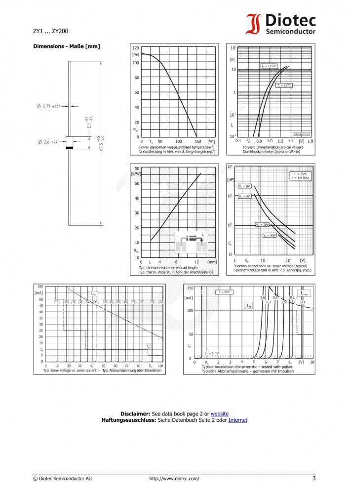 DIOTEC ZY1–ZY200 Zener diodes datasheet, page 3